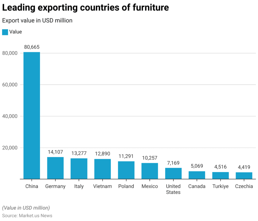 Home Decor Statistics and Facts (2025)