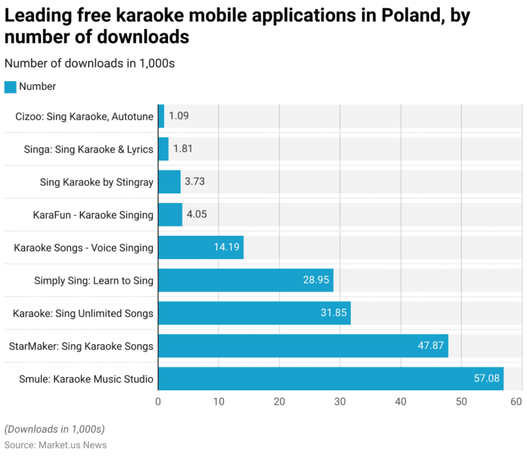 Karaoke Statistics and Facts (2026)
