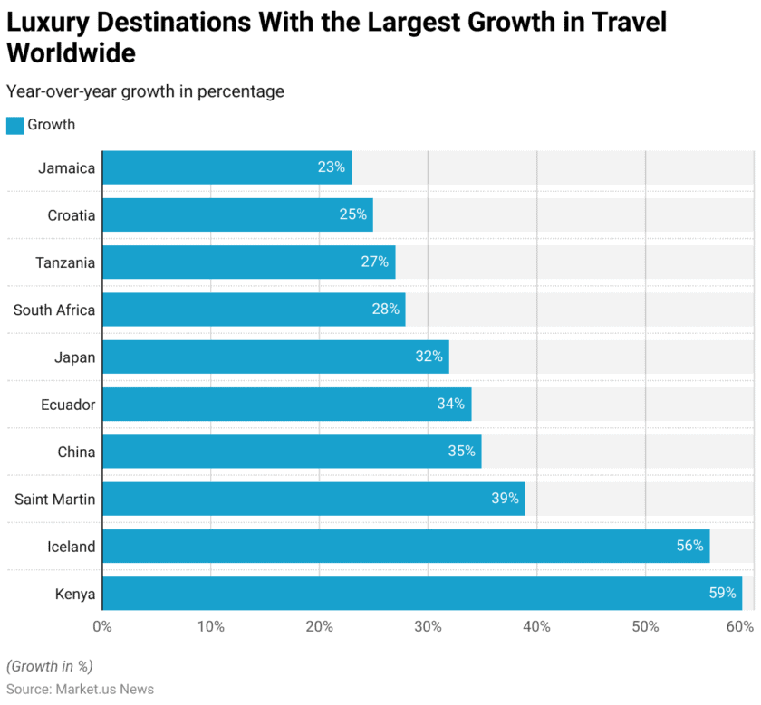 Luxury Travel Statistics and Facts (2025)