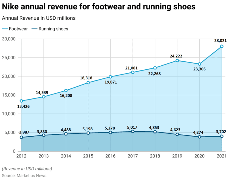 Running Shoes Statistics and Facts (2025)