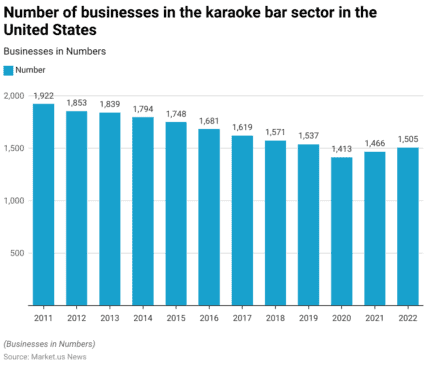 Karaoke Statistics and Facts (2026)