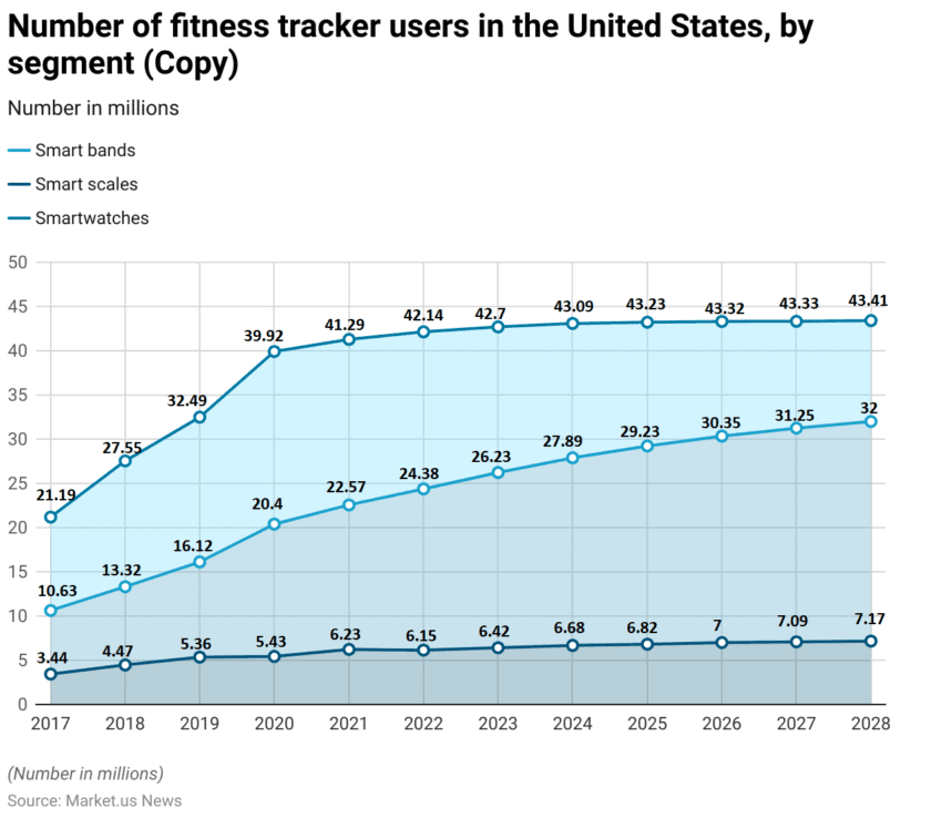 Fitness Tracker Statistics and Facts (2025)