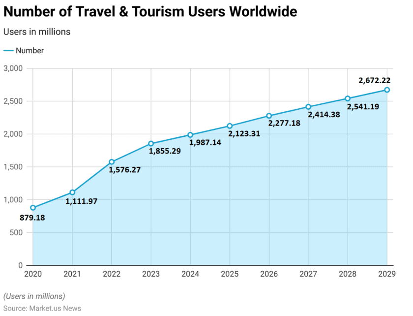 Luxury Travel Statistics and Facts (2026)