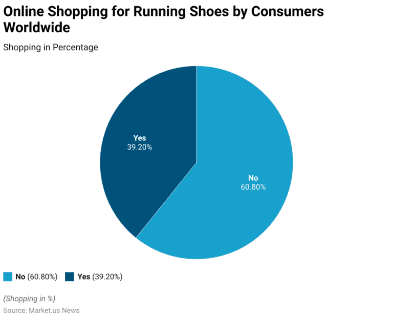 Running Shoes Statistics and Facts (2026)