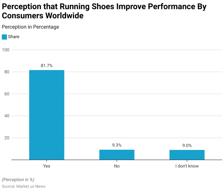 Running Shoes Statistics and Facts (2026)