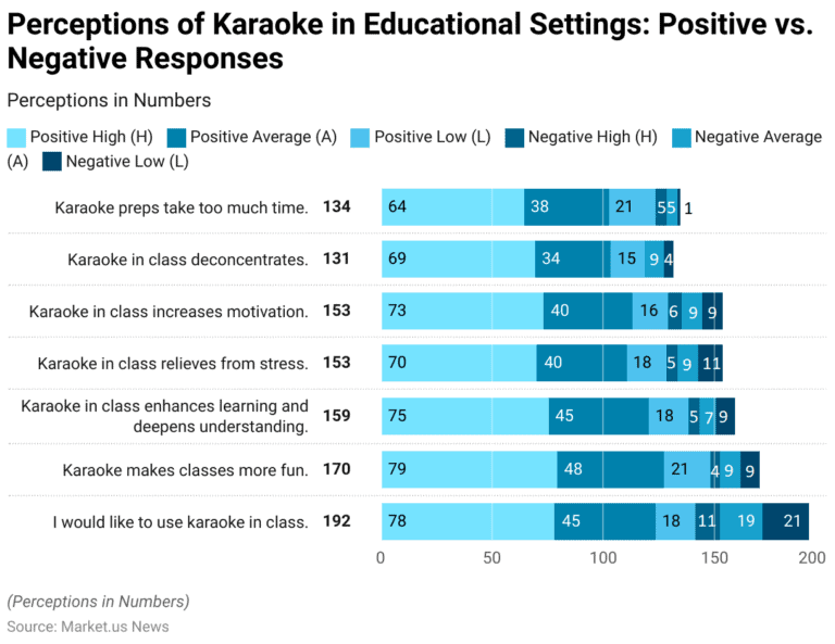 Karaoke Statistics and Facts (2026)