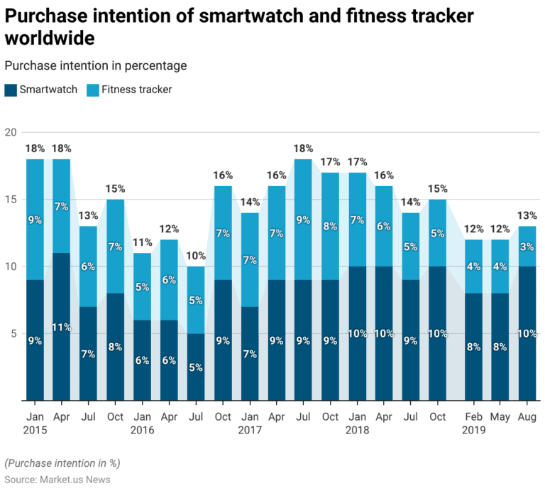 Fitness Tracker Statistics and Facts (2025)