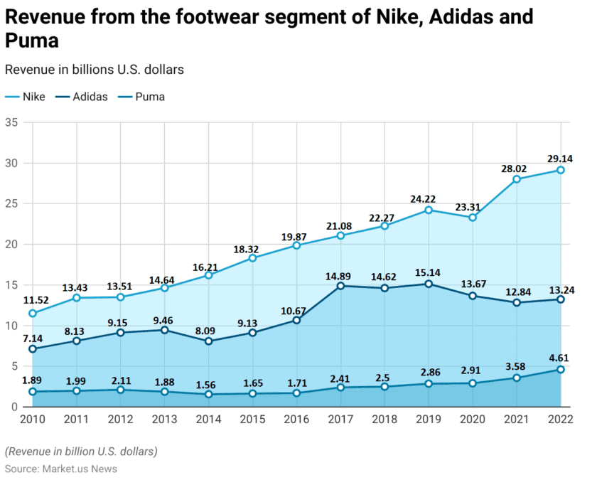 Running Shoes Statistics and Facts (2026)