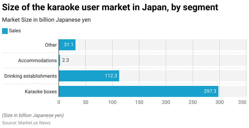 Karaoke Statistics and Facts (2025)