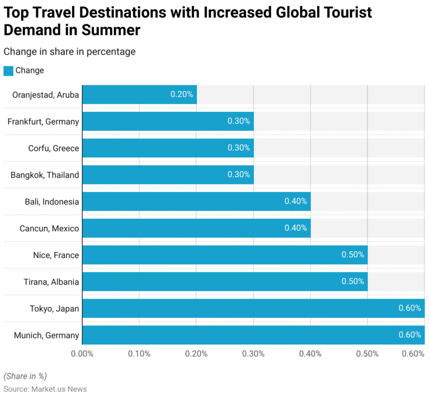 Luxury Travel Statistics and Facts (2026)