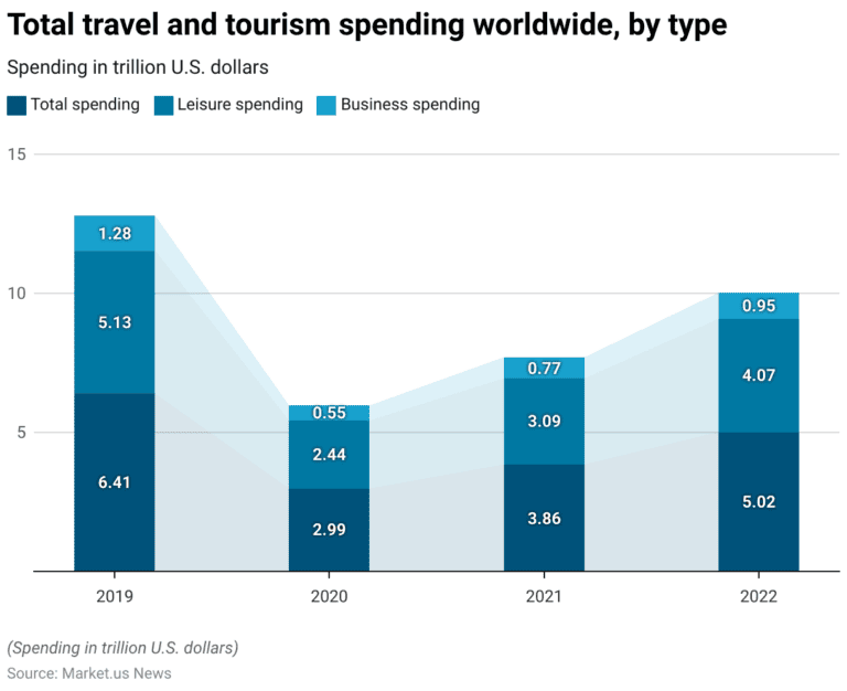 Luxury Travel Statistics and Facts (2026)