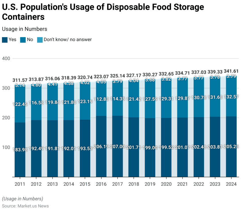 Food Packaging Statistics and Facts (2026)
