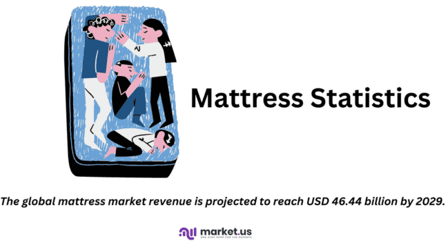 Mattress Statistics and Facts (2025)