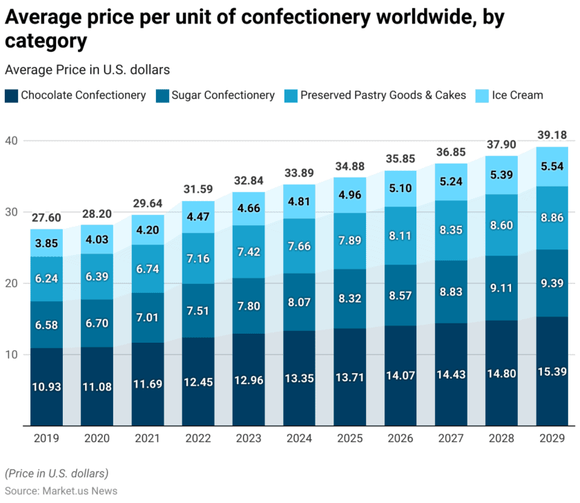Confectionery Statistics and Facts (2026)