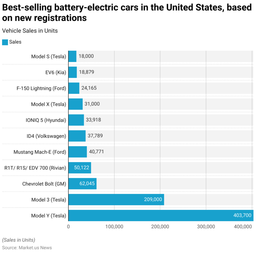 Smart Car Statistics and Facts (2026)