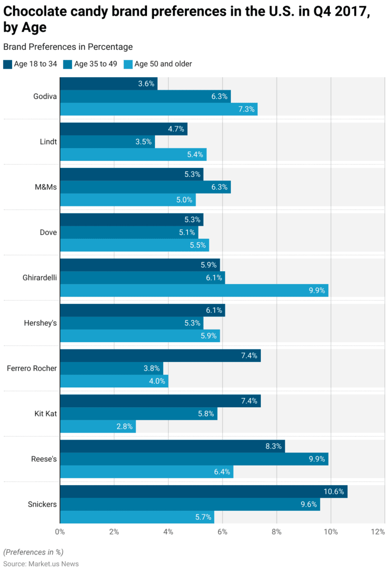 Confectionery Statistics and Facts (2025)