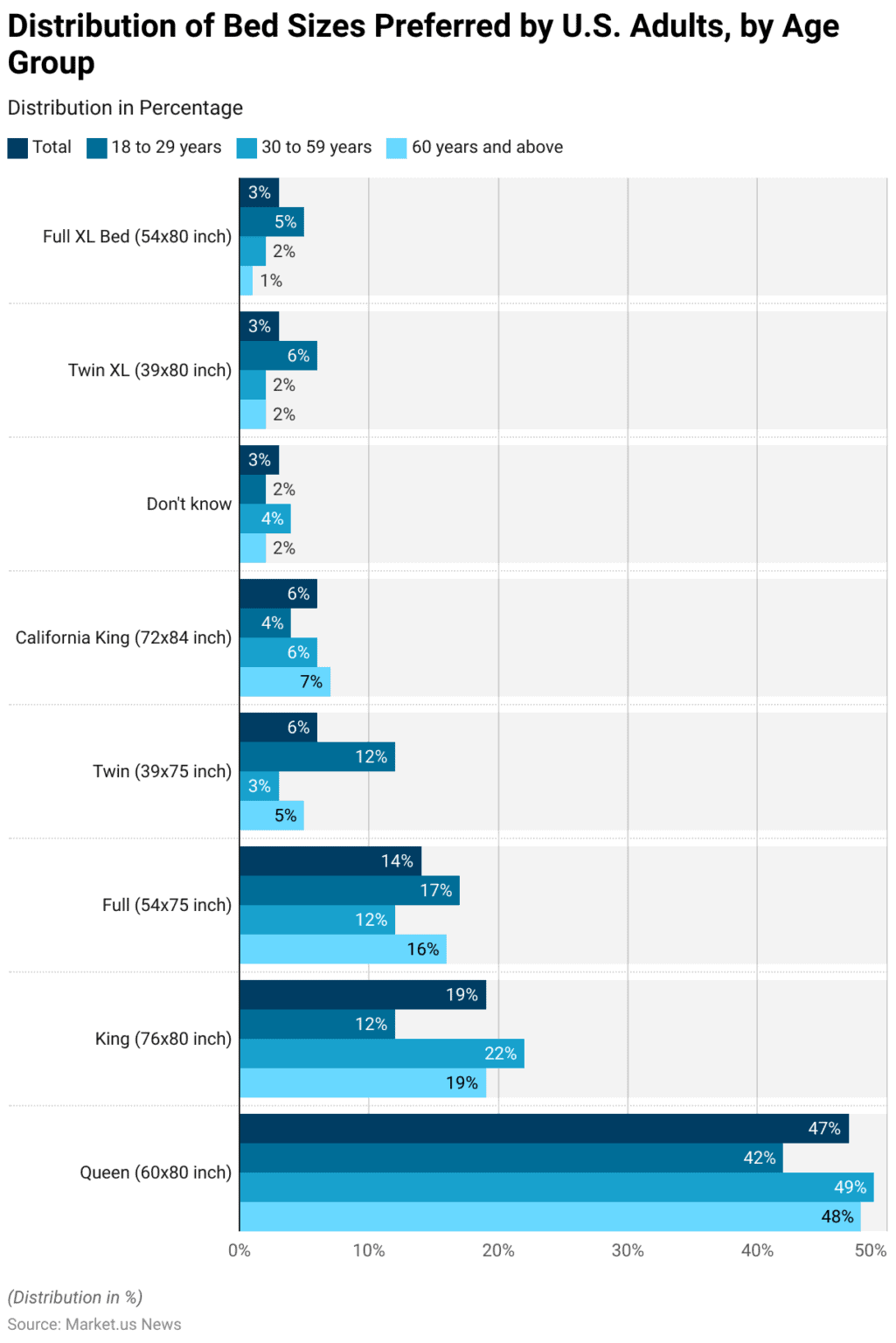 Mattress Statistics and Facts (2026)