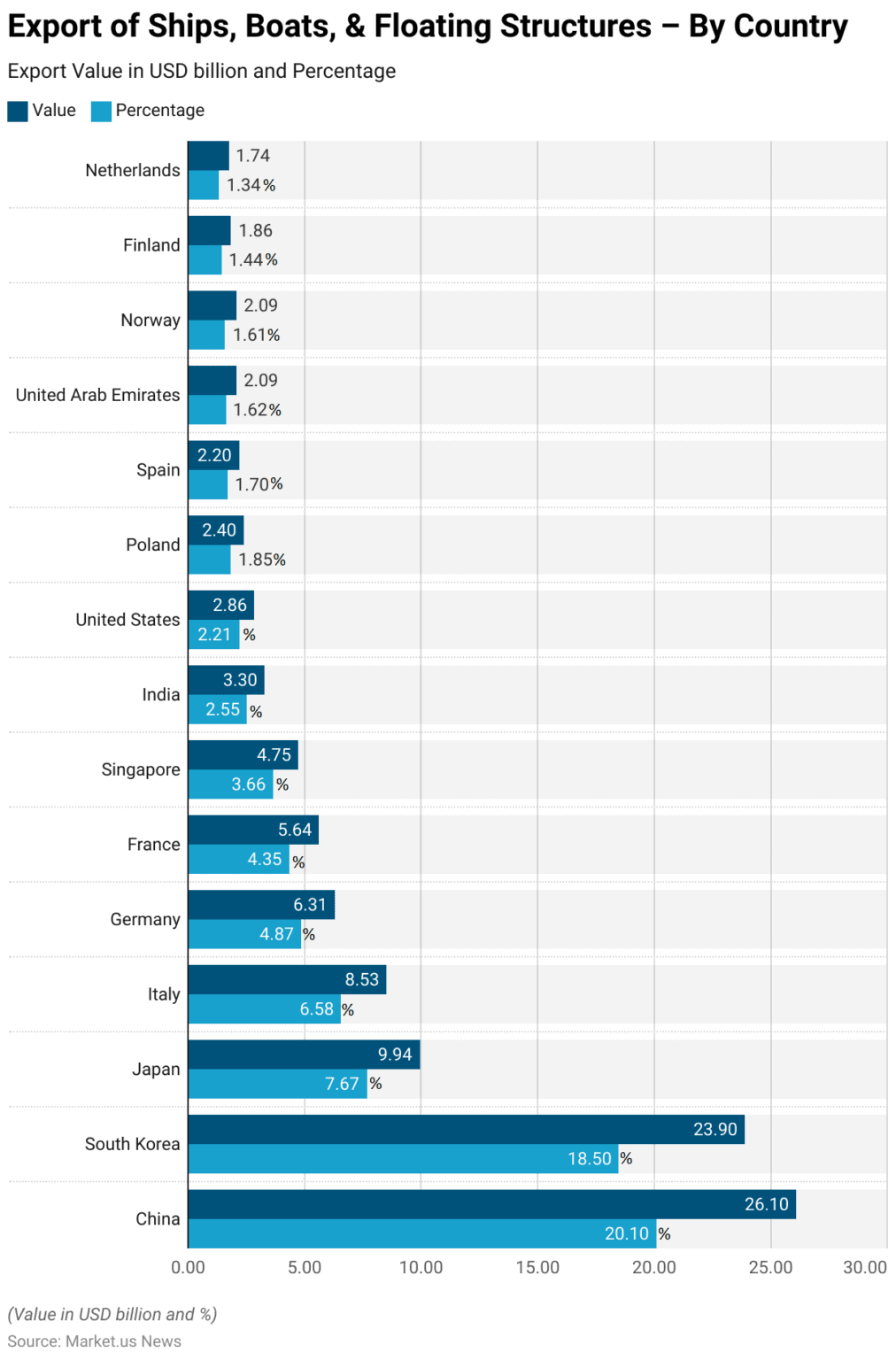 Yacht Statistics and Facts (2026)