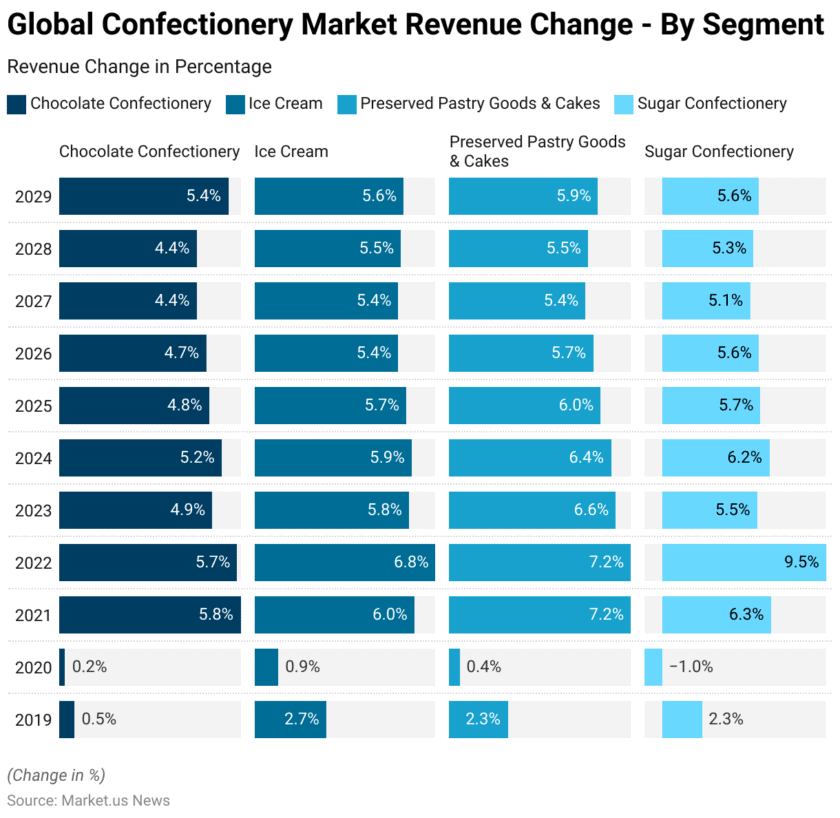 Confectionery Statistics and Facts (2025)