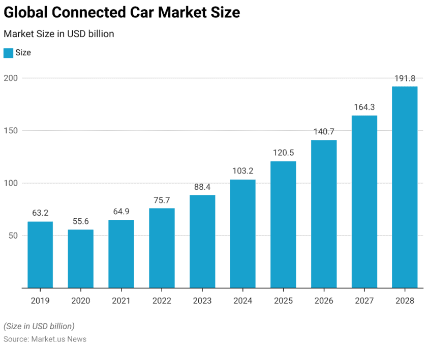 Smart Car Statistics and Facts (2025)
