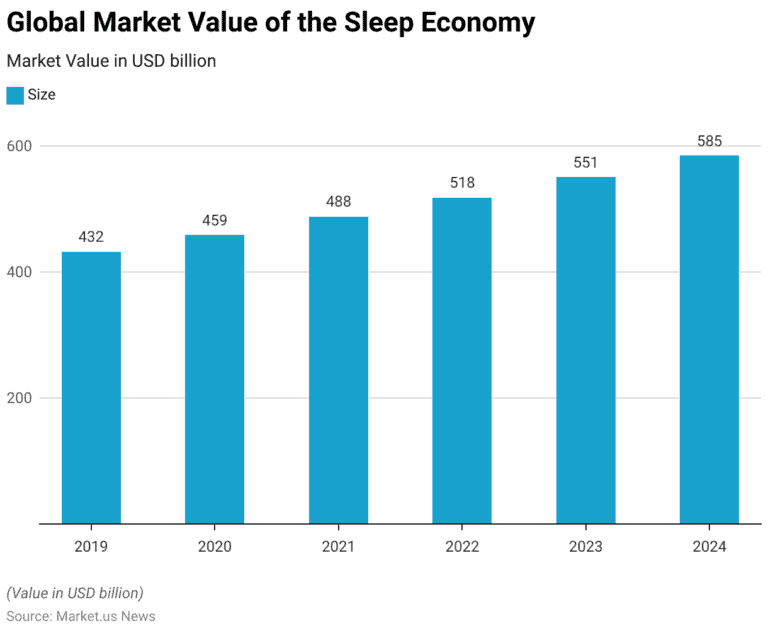Mattress Statistics and Facts (2025)