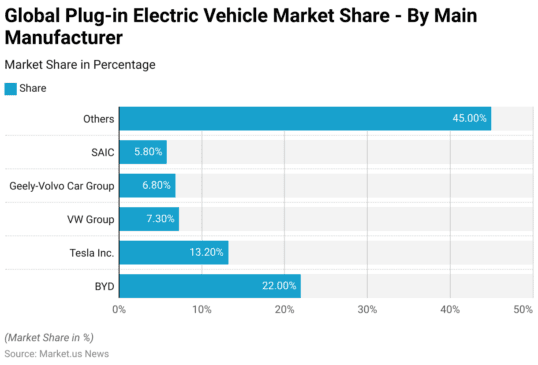 Smart Car Statistics and Facts (2026)