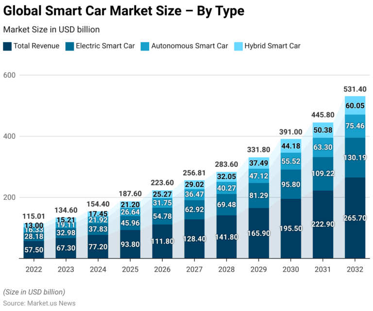 Smart Car Statistics and Facts (2026)