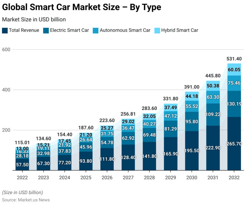 Smart Car Statistics and Facts (2026)