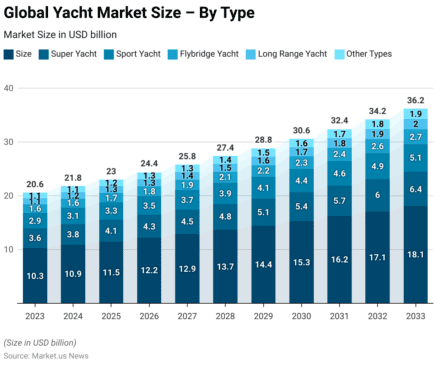 Yacht Statistics and Facts (2026)