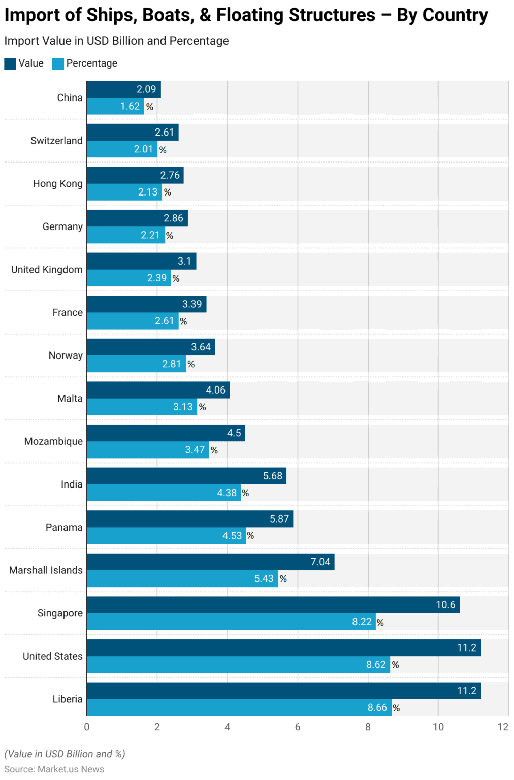 Yacht Statistics and Facts (2025)