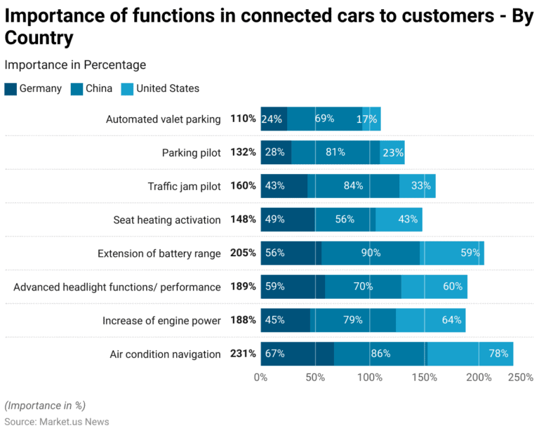 Smart Car Statistics and Facts (2026)