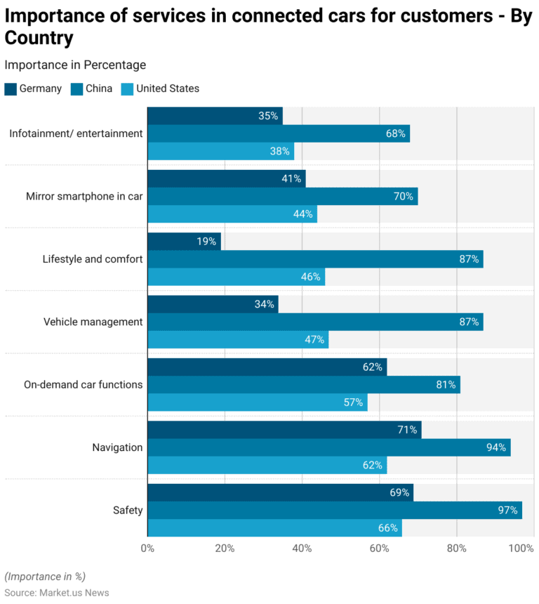 Smart Car Statistics and Facts (2026)