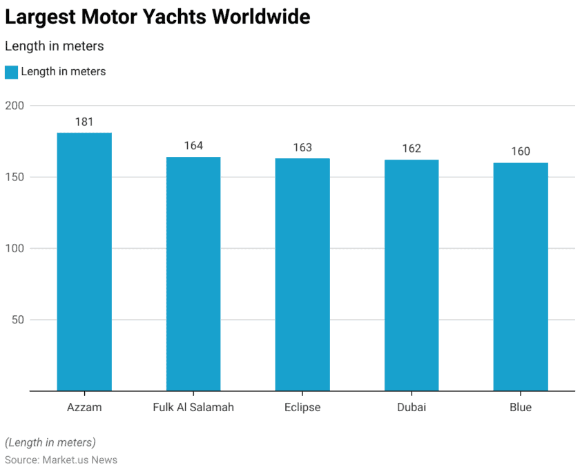 Yacht Statistics and Facts (2025)