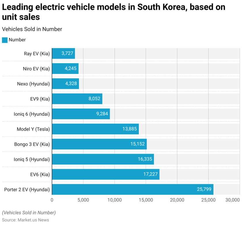 Smart Car Statistics and Facts (2025)