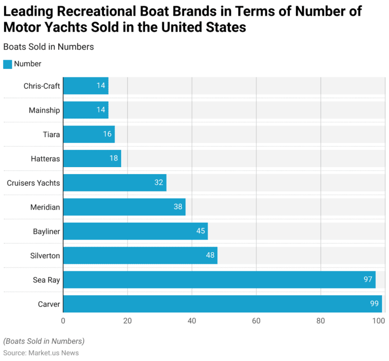 Yacht Statistics and Facts (2025)