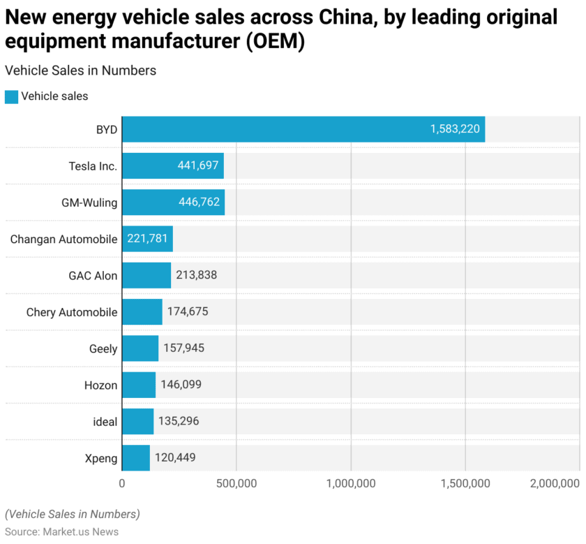 Smart Car Statistics and Facts (2026)