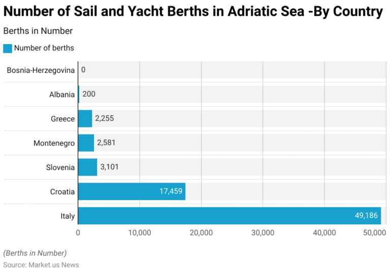 Yacht Statistics and Facts (2025)