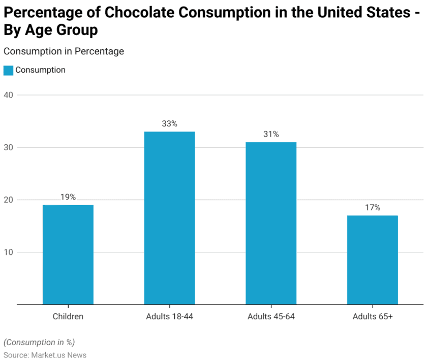 Confectionery Statistics and Facts (2025)