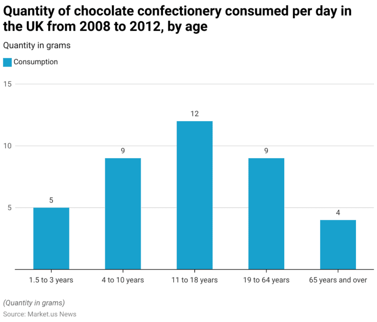 Confectionery Statistics and Facts (2025)