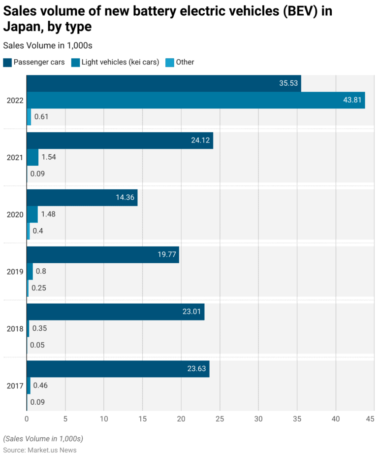 Smart Car Statistics and Facts (2026)