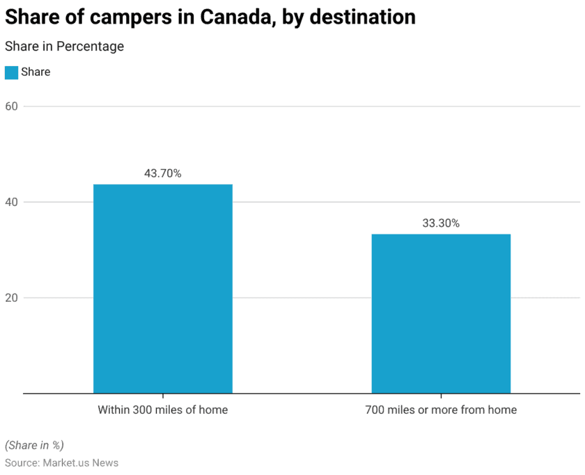 Glamping Statistics and Facts (2025)