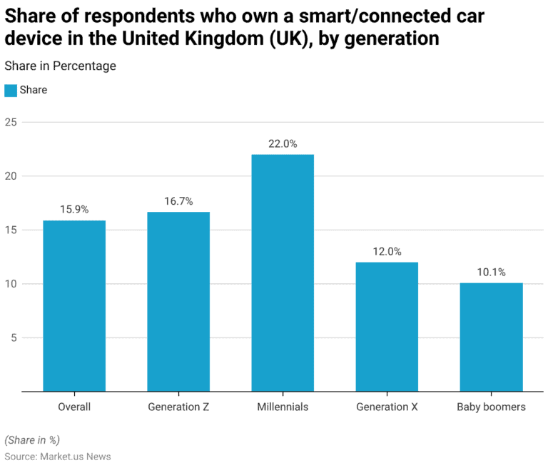 Smart Car Statistics and Facts (2026)