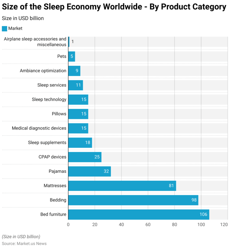Mattress Statistics and Facts (2025)