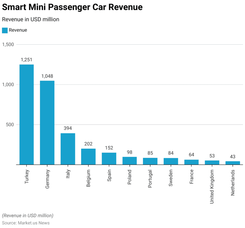 Smart Car Statistics and Facts (2026)