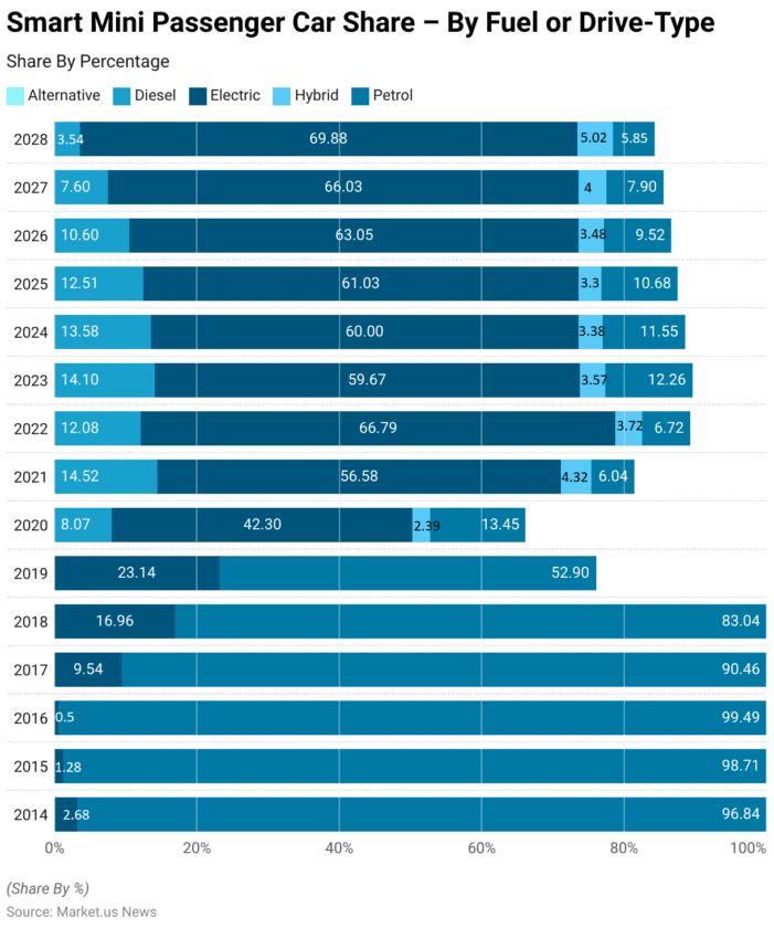 Smart Car Statistics and Facts (2026)