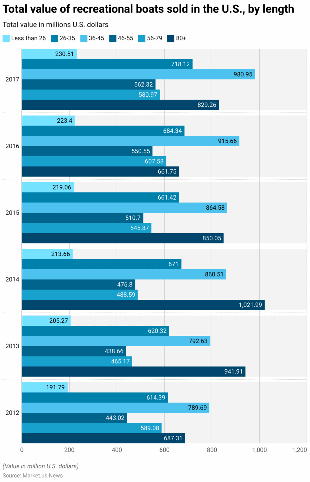 Yacht Statistics and Facts (2026)