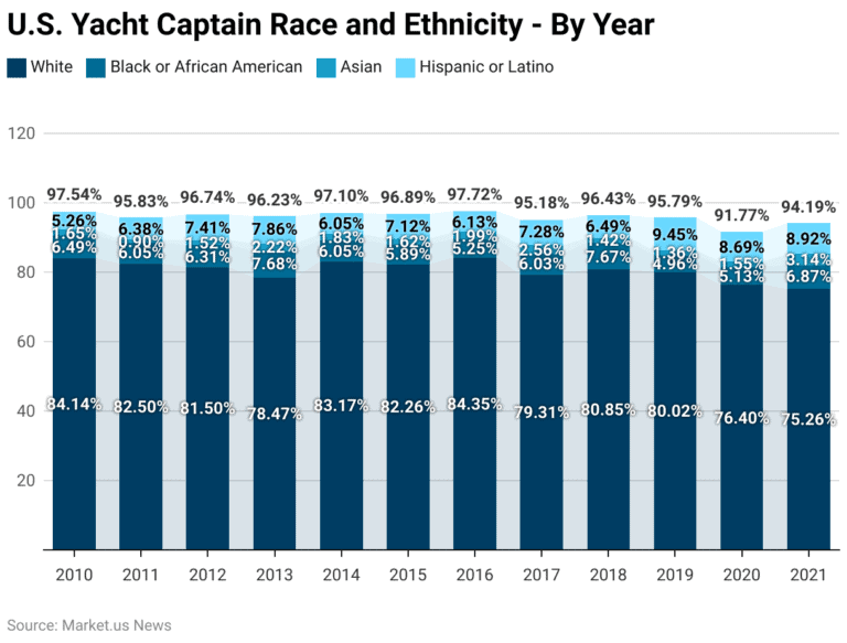 Yacht Statistics and Facts (2025)