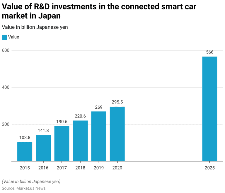 Smart Car Statistics and Facts (2026)