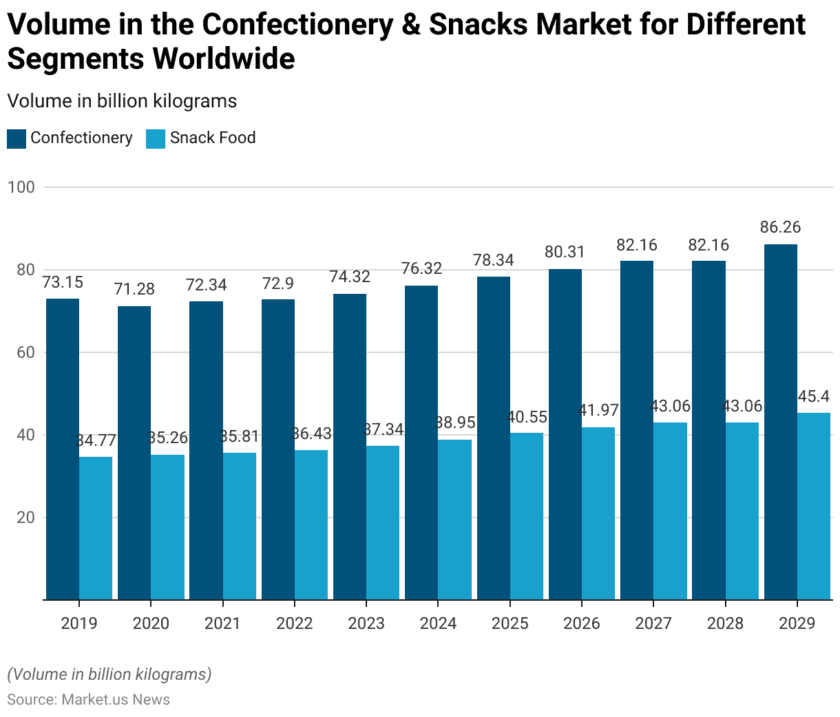 Confectionery Statistics and Facts (2025)