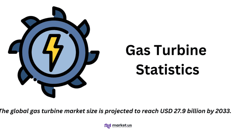 Gas Turbine Statistics and Facts (2025)